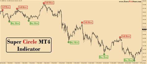 Super Circle Mt4 Indicator Mt4 Indicators