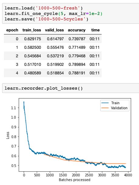 Fastai Deep Learning Vs Xgboost On Tabular Data