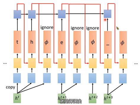 nlp初学—语音识别2（ctc rnn t） 知乎
