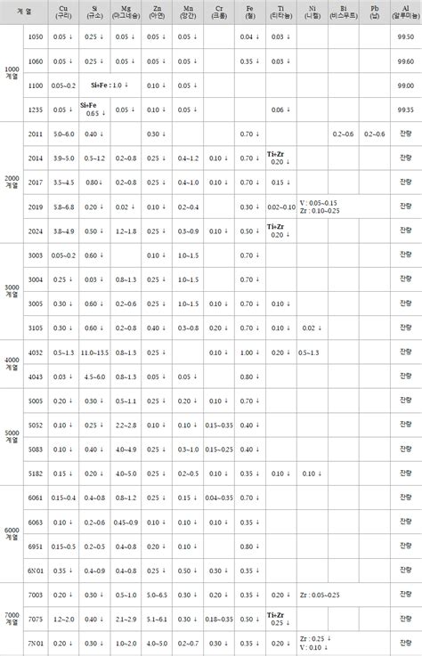 알루미늄 판재 박판