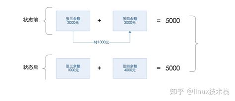 数据库事务的ACID特性 知乎