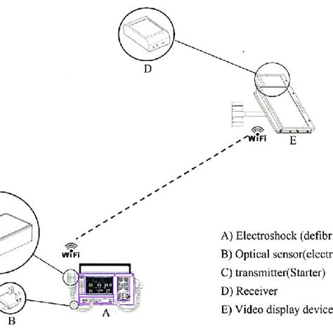 The Connection Of The Components Of The System Include The Transmitter