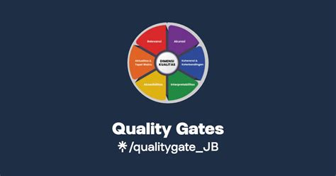 Quality Gates Linktree