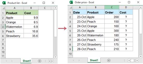 20 ตัวอย่าง Vlookup สำหรับผู้ใช้ Excel ระดับเริ่มต้นและระดับสูง