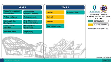 Umpsa Admission Bachelor Of Computer Science Cyber Security With Honours