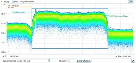 Tektronix Rsa500a Series Real Time Spectrum Analyzers Tamashi Technology Investments Pty Ltd