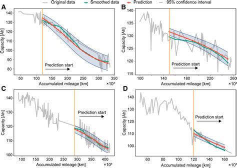 large scale field data based battery aging prediction driven by