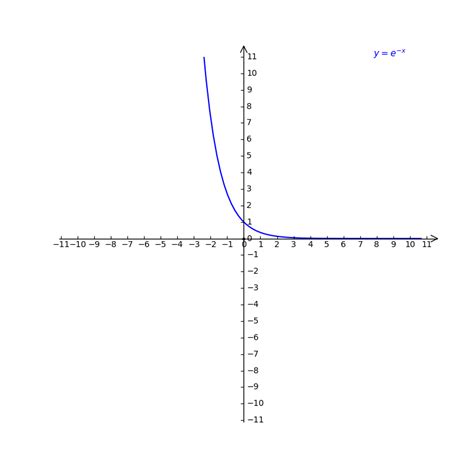 Solved Which Of The Following Could Be The Graph Of Ye X Calculus