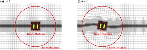 Idealised Illustration Of The Mesh Morphing Method In The Area Between