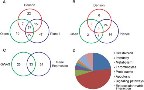 Gene Set Enrichment Analysis Gsea Demonstrates High Concordance