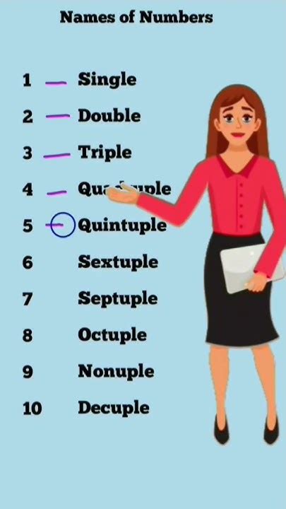 Names Of Numberssingle Double Triple Quadruple Quintuple And