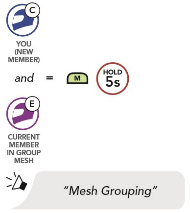 Joining An Existing Group Mesh Sena Technologies Help Desk