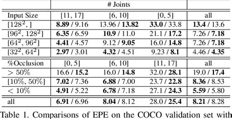 Figure 1 From Removing The Bias Of Integral Pose Regression Semantic