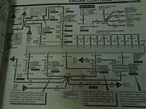 96 Ford Explorer Fuse Box Diagram And Wiring Details