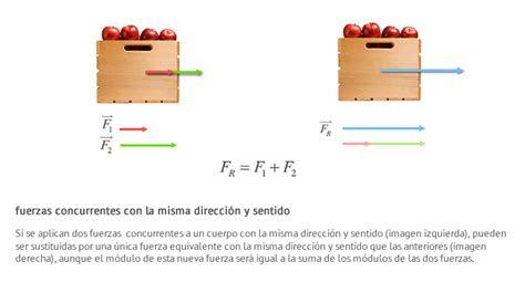 Fuerza Resultante De Un Sistema De Fuerzas