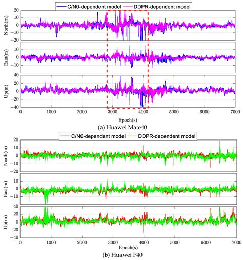 Sensors Free Full Text A Stochastic Model Based On Optimal