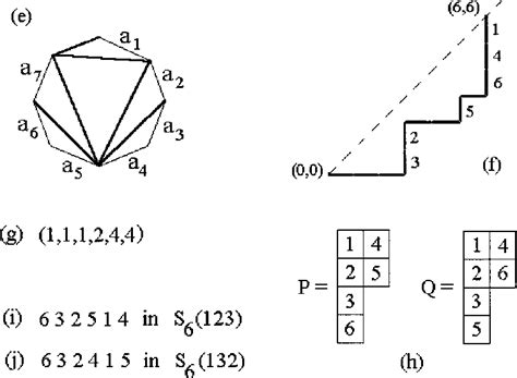 Figure 2 From Noncrossing Partitions Semantic Scholar