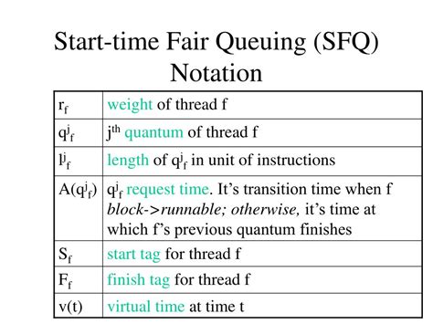 Ppt A Hierarchical Cpu Scheduler For Multimedia Operating Systems Powerpoint Presentation Id