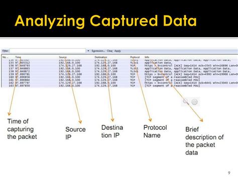 PPT Using Wireshark To Capture And Analyze Network Data PowerPoint Presentation ID