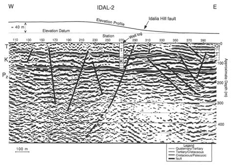 Migrated Depth Converted Seismic Reflection Profile Idal 2 Water Well