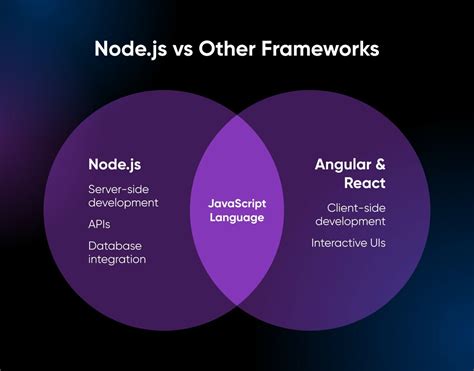 Wat Is Nodejs Een Uitgebreide Introductie Gebruikscasussen Dreamhost Blog