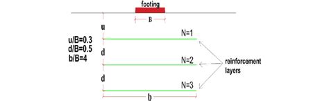 Layout Of The Reinforcement Download Scientific Diagram