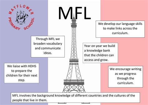 The Mayflower Primary School M F L