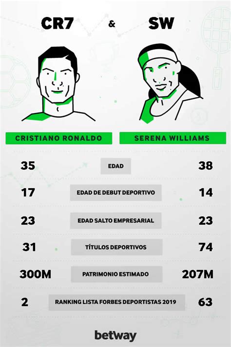 Cristiano Ronaldo Y Serena Williams