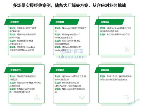 构建千万级高可用企业级node js应用「完整，视频 课件代码」 优库it资源网