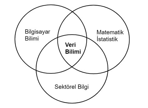 Python Temel Veri Analiz Modelleri Miraç ÖztÜrk