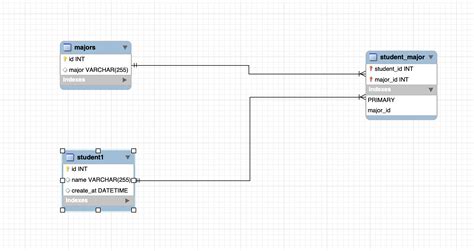 day13 mysql 2