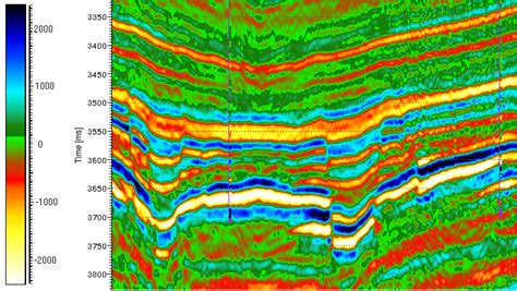 Deterministic Inversion Obtained From Constrained Sparse Spike Method Download Scientific