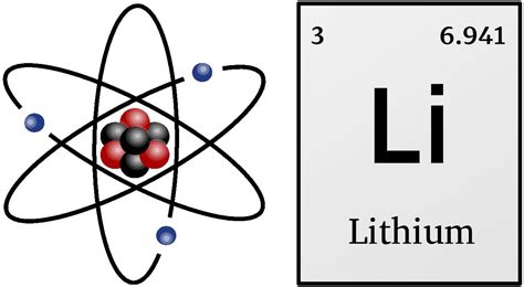 Lithium Atomic Number Lithium Atomic Number