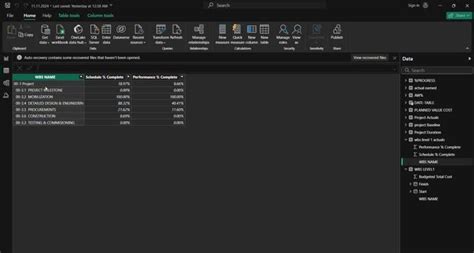 Ahmed Dafa Allah On Linkedin Powerbi Projectmanagement Kpi Progresstracking Dataanalytics