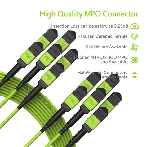 China 72f Mpo Fiber Patch Cable Om5 Manufacturers And Suppliers
