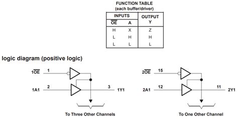 SN HC Equivalent To MM C J Logic Forum Logic TI E E Support Forums