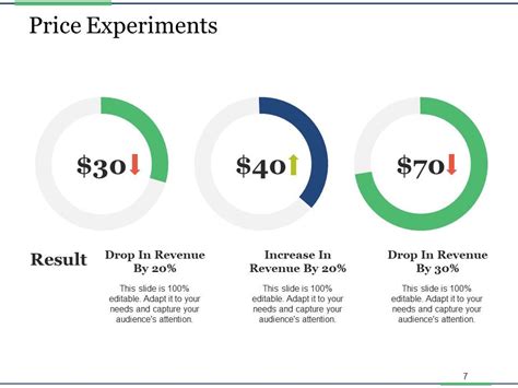 Costing Structure Powerpoint Presentation Slides Costing Structure Ppt Templates Costing
