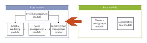Macroscopic Architecture Diagram Of 3d Computer Imaging Particle