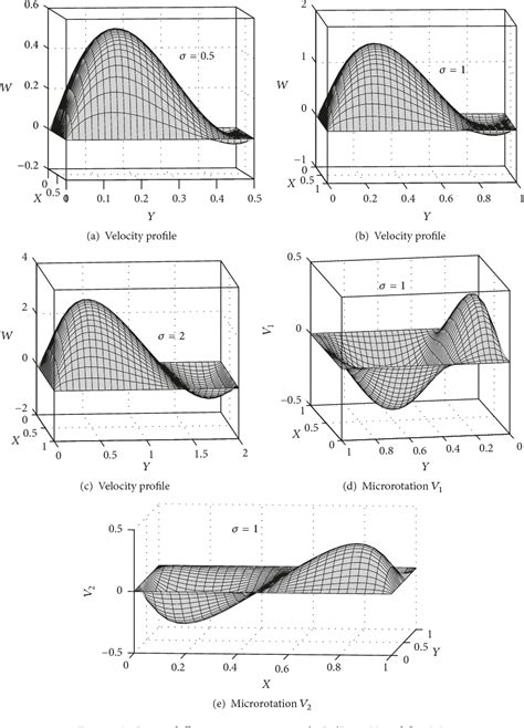 Figure 1 From Mhd Mixed Convection Micropolar Fluid Flow Through A Rectangular Duct Mekonnen