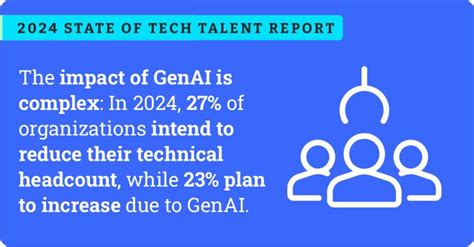 The Linux Foundation On Linkedin Techtalent Skillsdevelopment