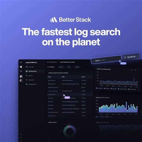 Better Stack On Linkedin Logs Formerly Logtail Better Stack