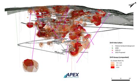 Gsp Resource Plans To Drill Test High Priority Targets At Alwin Mine Copper Silver Gold Project