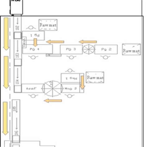 Assembly Line Layout See Online Version For Colours Download