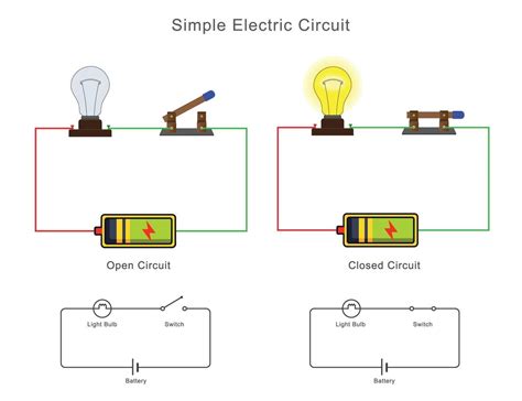 A Simple Electric Circuit Flows In A Closed Path It Stops In An Open A Simple Electric Circuit Flows In A Closed Path It Stops In An Open