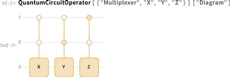 Quantum Computation Wolfram Language Meets Amazon Braket—wolfram Blog