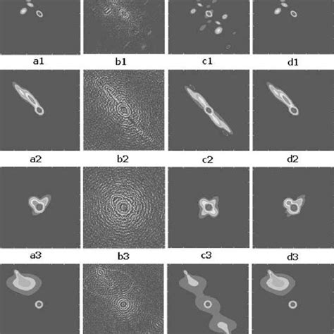 Modelling Of The Phase Retrieval Procedure For Compact Sources With Download Scientific Diagram