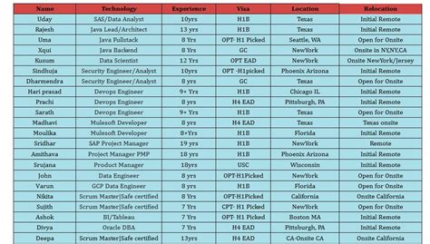 Quickhirenow On Linkedin Sasdata Analyst Java Fullstack Data