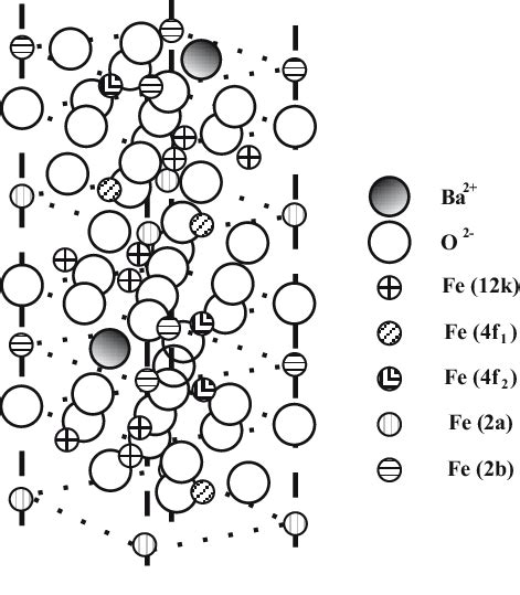 2 M Type Barium Hexaferrite Structure [32] Download Scientific Diagram