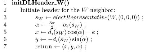 The Algorithm Executed By The Initiator S I To Initiate A Data Link