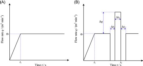 Schematic Diagram Of Injection Scheme A Conventional Injection B Download Scientific